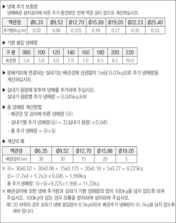 Lg 시스템에어컨 냉매 추가냉매량 보정량 산정 방법 네이버 블로그